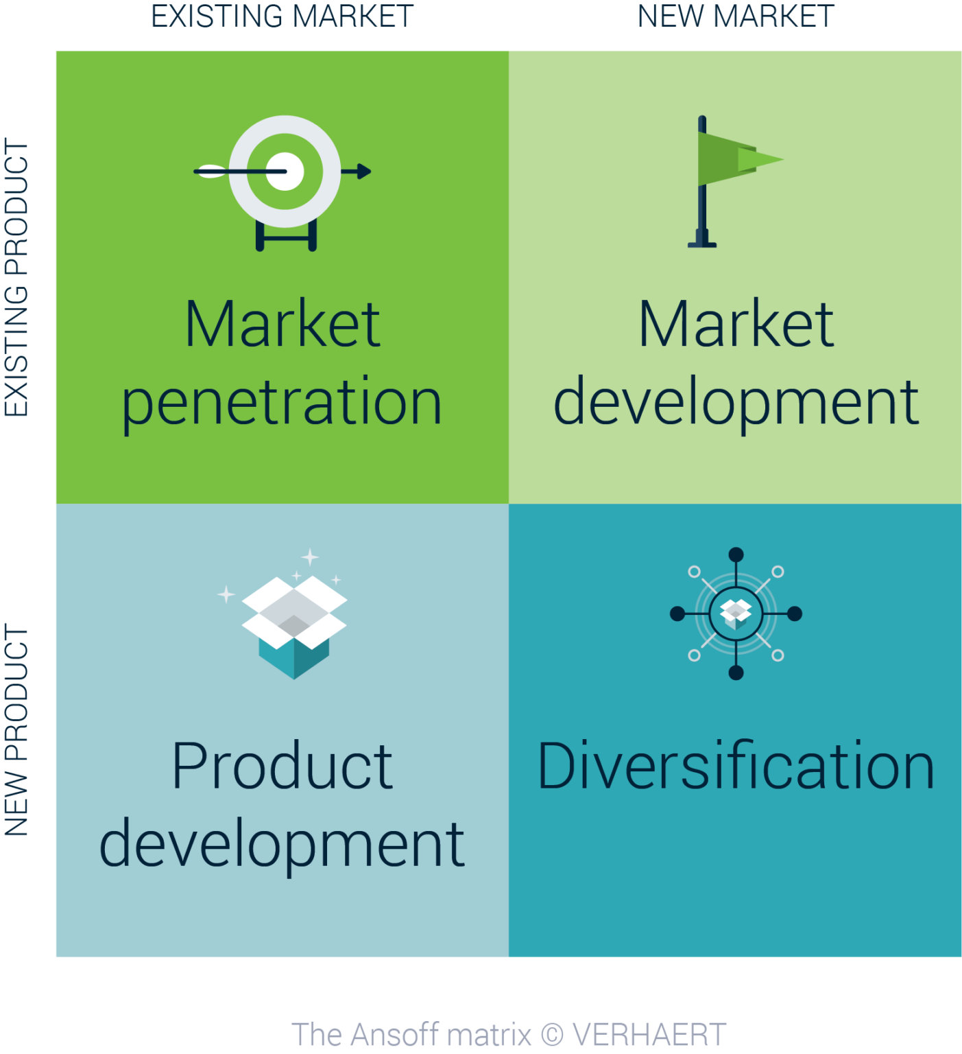 12 principles of an innovative organization - Verhaert Masters in ...